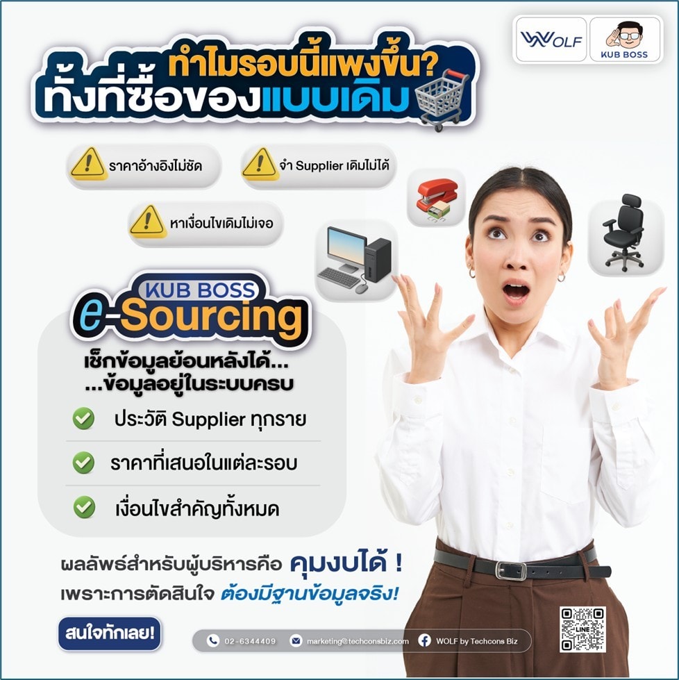 ทำไมซื้อของเดิม…แต่รอบนี้แพงขึ้น? | WOLF